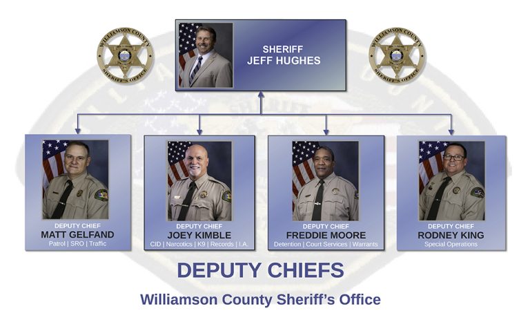 Organizational Chart - Williamson County Sheriff’s Office