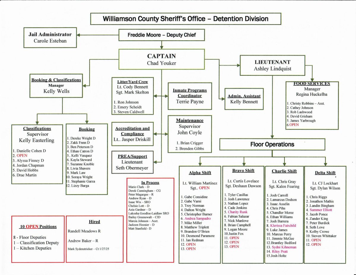 Organizational Chart - Williamson County Sheriff’s Office
