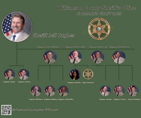 Sheriff Jeff Hughes Announces Newly Appointed WCSO Command Staff ...