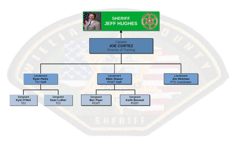 Organizational Chart - Williamson County Sheriff’s Office